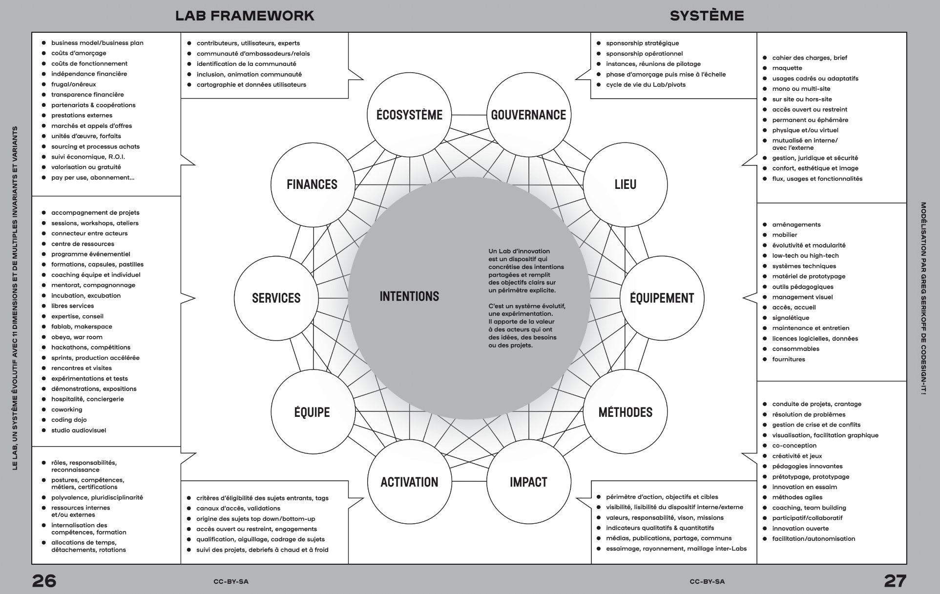 Le Lab des labs – (heureuse(s)) Heuristiques de Marc Savard